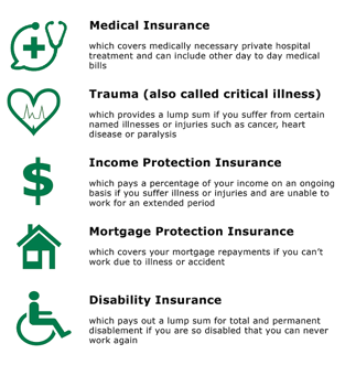 Common types of insurance and why you need them